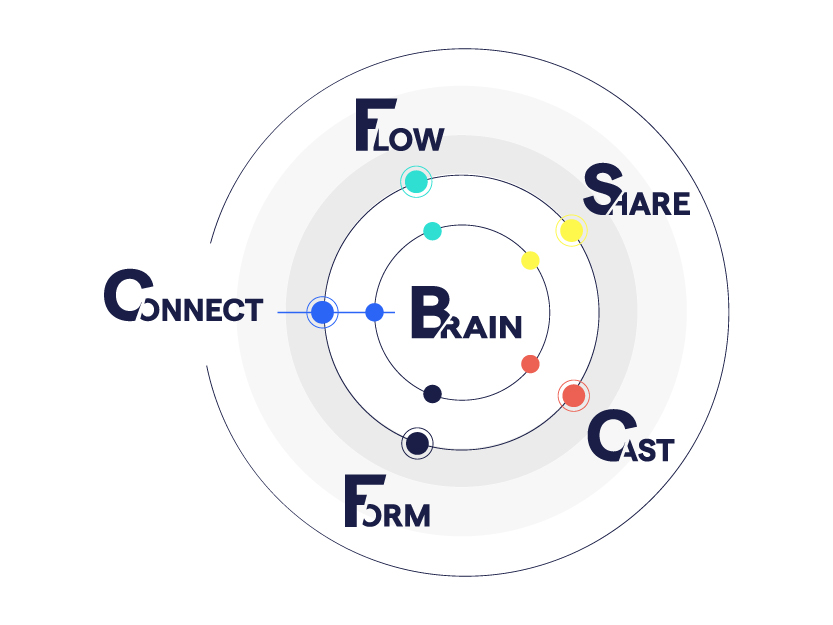 Solutions pour digitaliser les processus QHSE